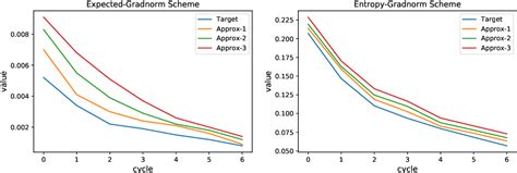 Figure 1 From Boosting Active Learning Via Improving Test Performance