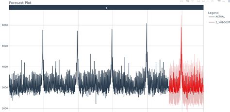 Github Thalesprado Timeseries Retailv Timeseries Retailv