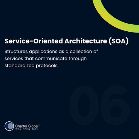 Top Software Architecture Patterns Custom Solutions At Charter Global