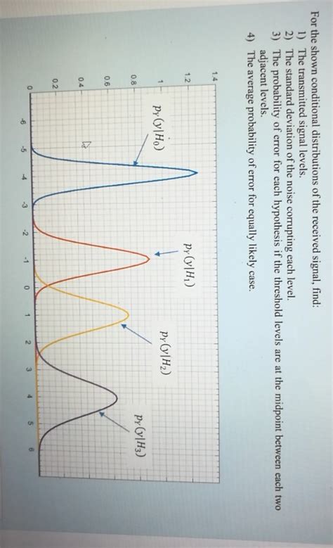 For The Shown Conditional Distributions Of The Chegg