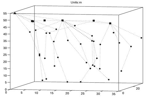 Sensors Free Full Text Node Deployment Algorithm Based On Connected Tree For Underwater