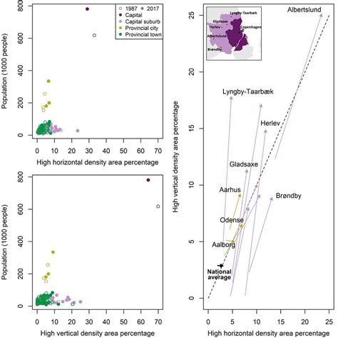 A Novel Deep Learning And Landsat Method Reveals Diverse 3d Urban