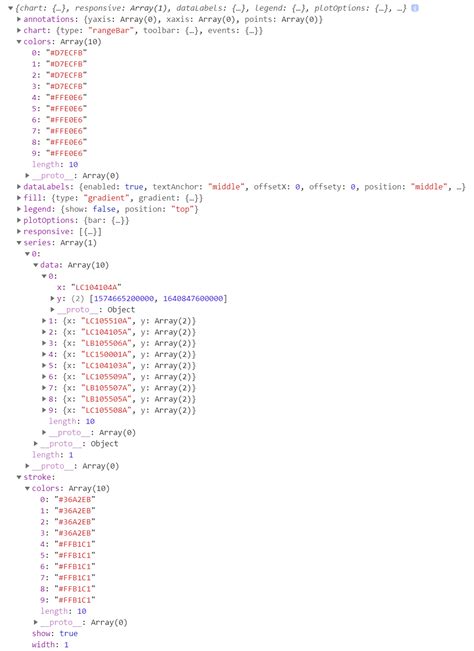 Range Bar Chart Different Colors For Each Row · Issue 1088
