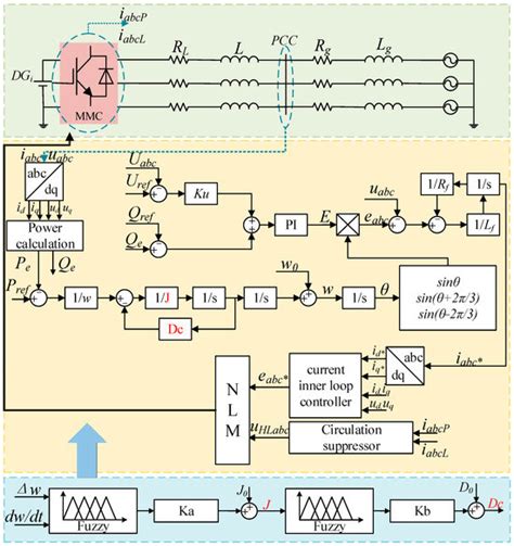 Electronics Free Full Text Proposed Adaptive Control Strategy Of Modular Multilevel