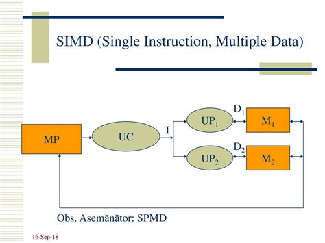 Bazele Tehnologiei Informaţiei Curs 1 Ppt Download