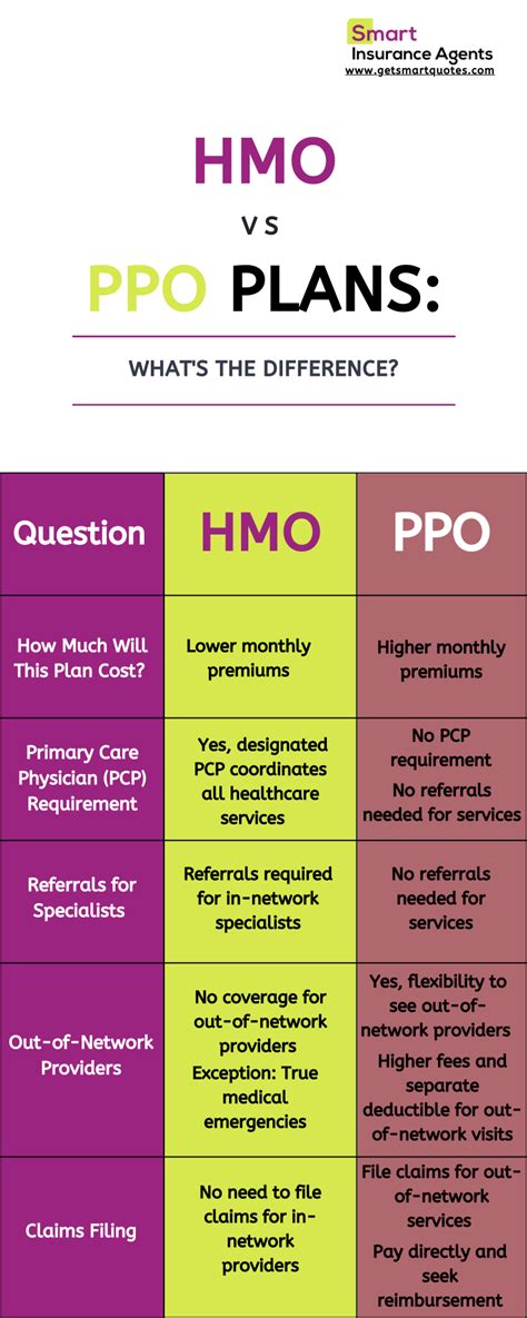 What Is The Difference HMO Vs PPO Resourceful In 2024