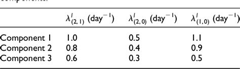 Table 1 From A Copula Based Reliability Modeling For Nonrepairable