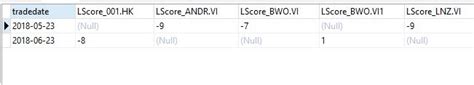 Pivot Table In Mysql With A Lot Of Dynamic Columns Stack Overflow