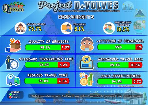 Deped Quezon Deped Quezon