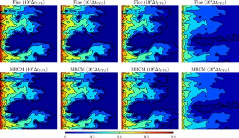 Saturation Profiles At Time T Pvi 02 Approximated By The Newton