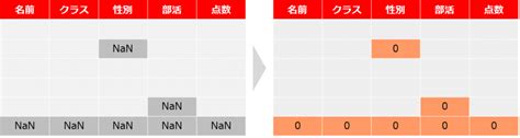 Python欠損値の扱い方大全 Smart Hint