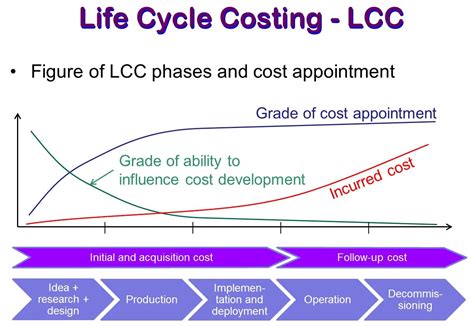 Life Cycle Cost Analysis Spreadsheet Free Download Vehicle Life Cycle