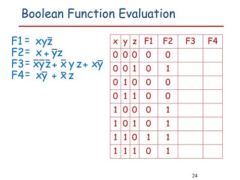 boolean algebra sop pos computer architecture pdf