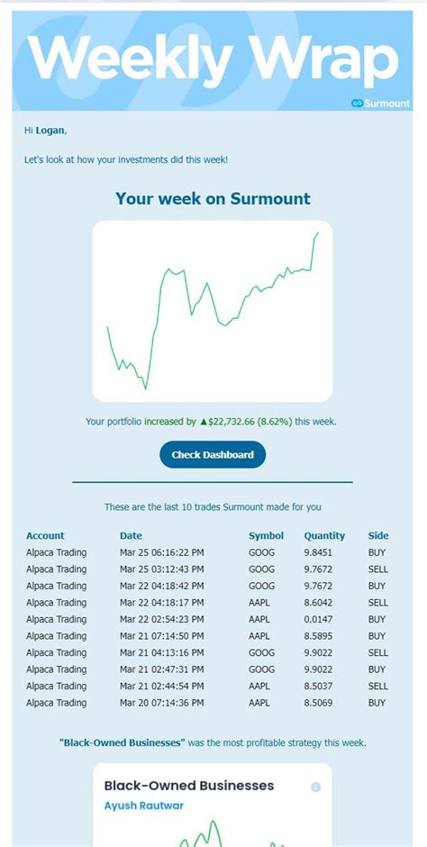 Shiv Jethi On Linkedin Investsmarter Surmount