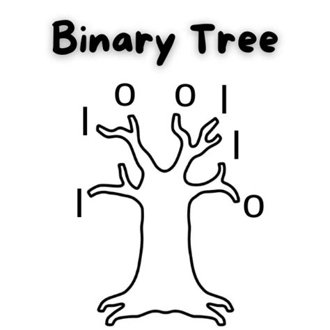 Struktur Data Tree Struktur Data Non Linear Yang Tersusun… By Yogi Istianto Medium