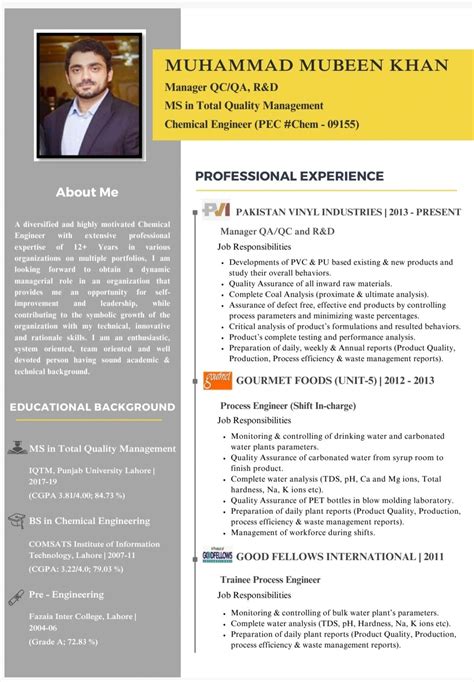 muhammad mubeen khan on linkedin open for new opportunities please