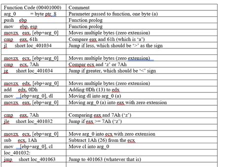 Solved I Have Assembly Code That I Need To Look At And Chegg Com
