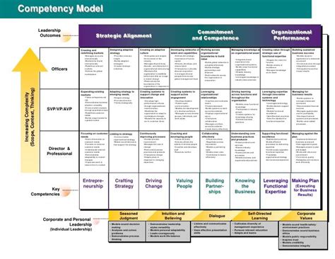 Leadership Competency Framework Template