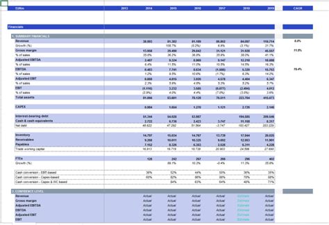 develop excel formulas reports and dashboards by moorthyvivek fiverr
