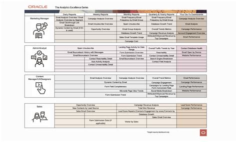 The Analytics Excellence Series Stakeholder Centric Reporting Cheat Sheet — Cloud Customer