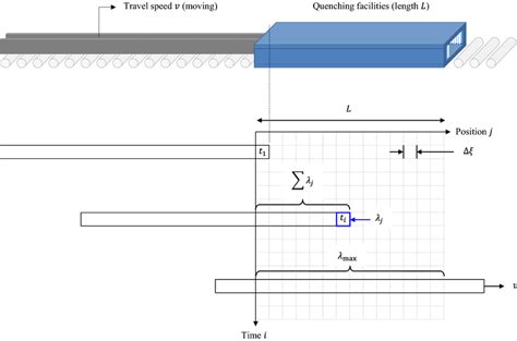Numerical Integration Of Quenching Effect Download Scientific Diagram