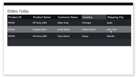 Bunifu Datagrid View Bunifu Framework Docs