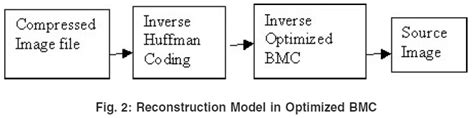 optimized binary merge coding for lossless image compression oriental