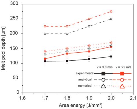 numerical microstructure prediction for lattice structures manufactured by electron beam powder