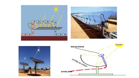 Solar Pv Design And Installation Pptx Solar Pv Design And Installation Pptx