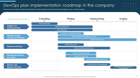 Devops Implementation And Transformation Services Consultancy Proposal Powerpoint Presentation