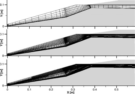 computational grids at different stages of the 2d computation from top