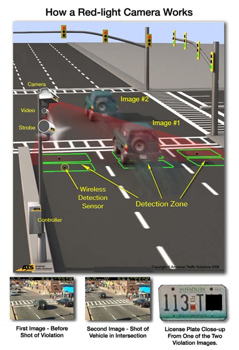 How Does Traffic Light Viewer Work At Eleanor Noel Blog