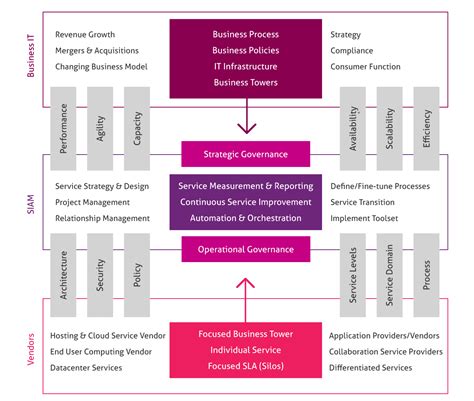 Itsm Itil Photo
