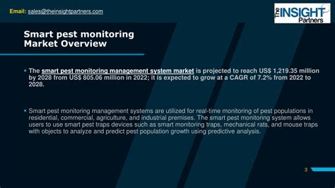 Ppt Smart Pest Monitoring Management System Market Powerpoint