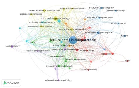 Bibliographic Coupling Of Sources Source Assessed