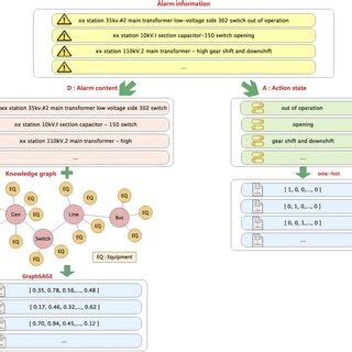 Vectorized Model Comparison A Is A Text Vectorization Model And B Download Scientific