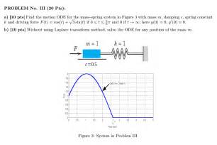 find the motion ode for the mass spring system in