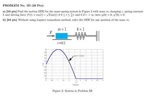 Solved Find The Motion Ode For The Massspring System In
