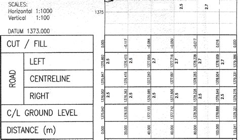 solved road lane width in profile view band at stations autodesk