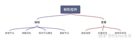 treeview控件怎么使用修改发育树 树形控件在生产力工具中的设计 csdn博客