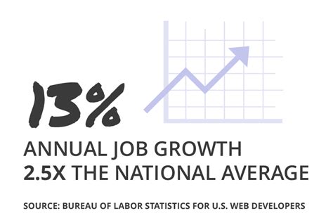 Python For Web Apps And Data Skillcrush