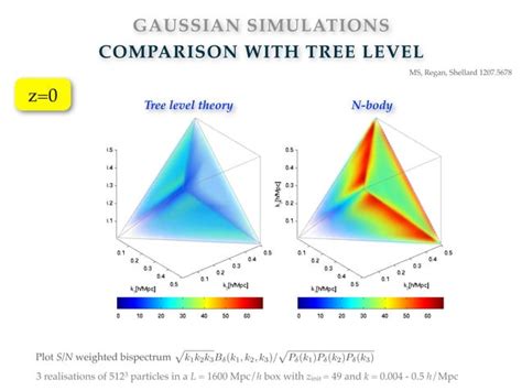 Large Scale Structure Non Gaussianities With Modal Methods Ascona Ppt