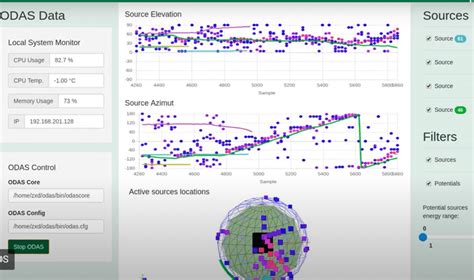 Diy Sound Source Localization System Using Raspberry Pi