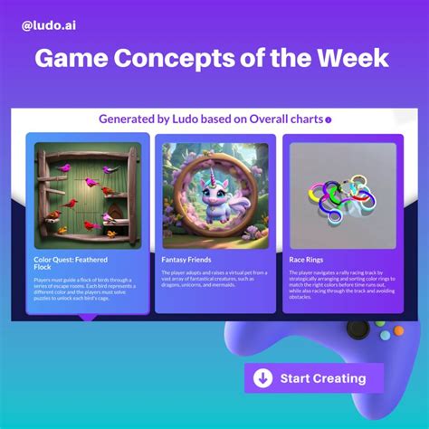 Ludoais Trending Game Concepts Ludo Posted On The Topic Linkedin