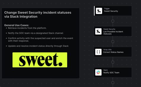 Cloud Security Automation With Torq Sweet Security