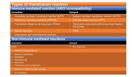 Blood And Blood Products Presentation Ppt PPTX