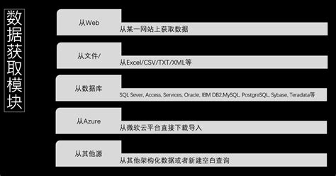 简单快速使用excel你肯定离不开powerquery 知乎