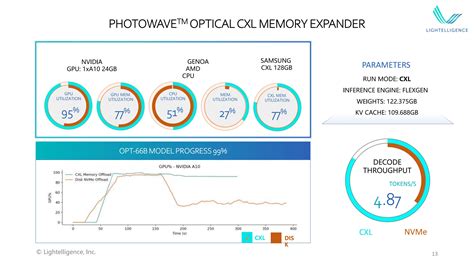 Q1 Memory Fabric Forum Advantages Of Optical Cxl For Disaggregated Compute Architectures Pptx