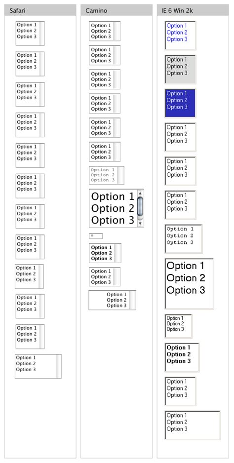 Styled Multiple Select Boxes Differences In Rendering Of Form Controls 456 Berea Street