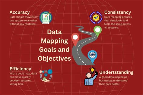 Captain Compliance On Linkedin Datalandscape Data Organizationalefficiency Datamapping…